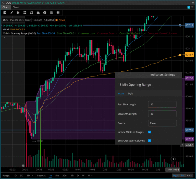 WEBULL – 15 Minute Opening Range Breakout Indicator